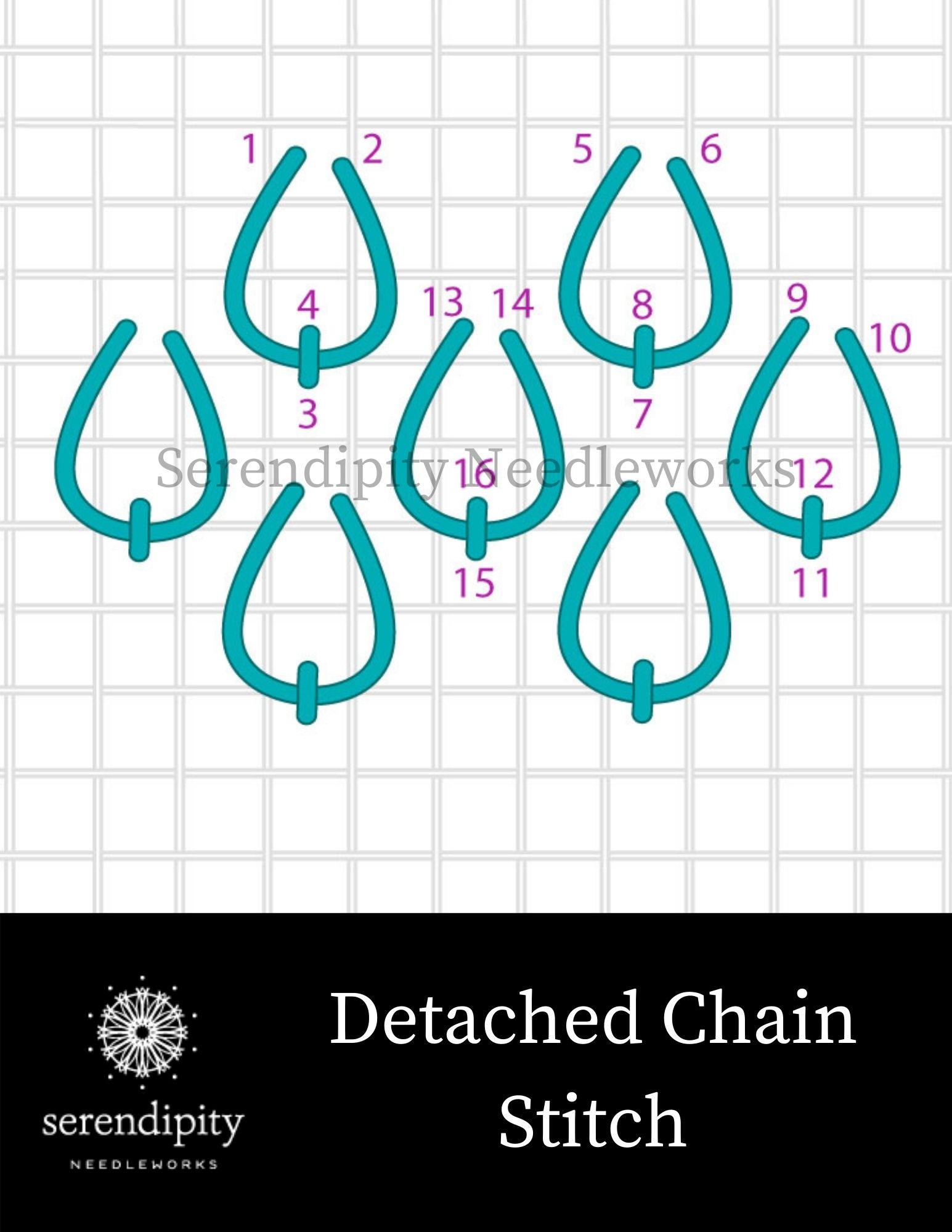 Using Loop Stitches on Your Needlepoint - Serendipity Needleworks